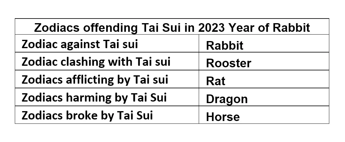 A Comprehensive Guide to Tai Sui in 2023 with Secret Cures – Feng Shui ...