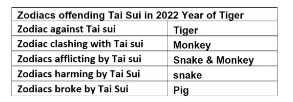 The Most Complete Guide For Tai Sui And Offending Tai Sui, With My ...