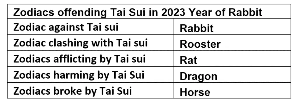 The Most Complete Guide For Tai Sui And Offending Tai Sui, With My ...