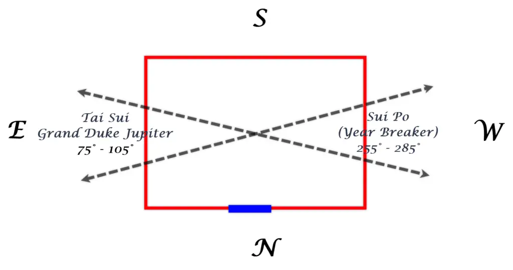 The Beginner’s Guide to Tai Sui, Sui Po, & Bai Tai Sui for 2023 Year of ...