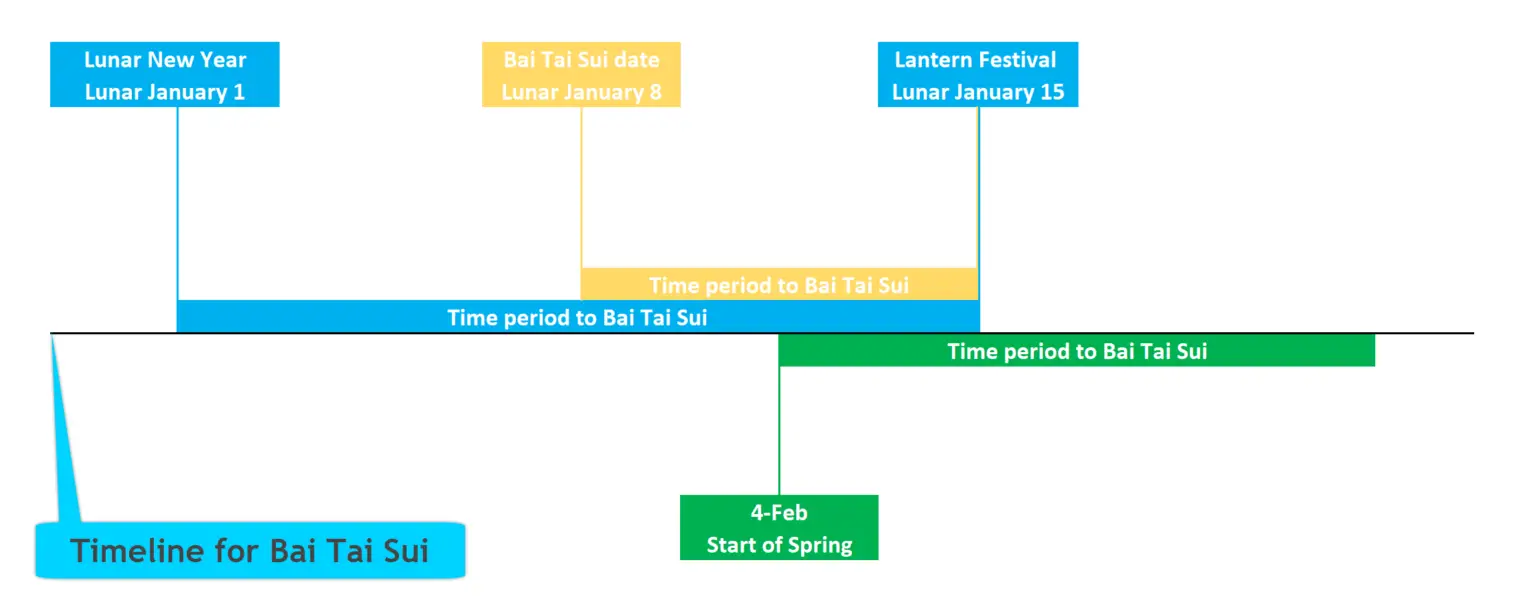 How to Bai Tai Sui (pray to Tai Sui) – A Beginner’s Guide to Tai Sui ...