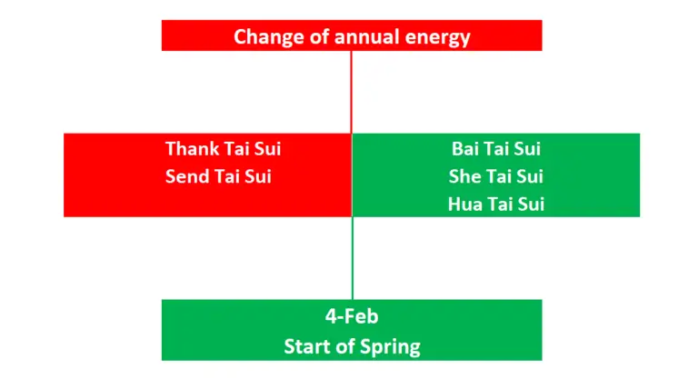 How to Bai Tai Sui (pray to Tai Sui) – A Beginner’s Guide to Tai Sui ...
