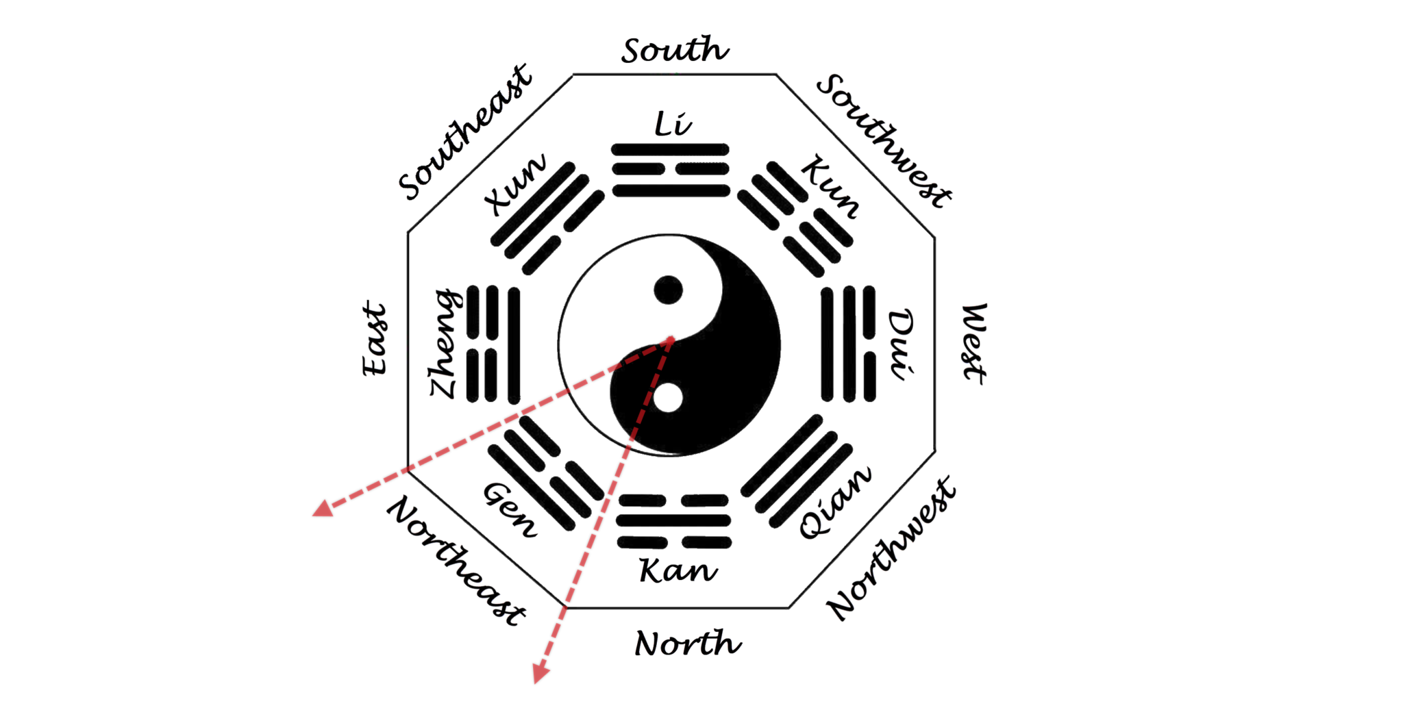 2025 Flying Star Feng Shui – How to Feng Shui your house for the Year ...