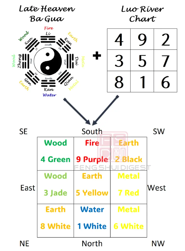 A Complete Guide to Flying Star Nine Purple (in the context of Fortune ...