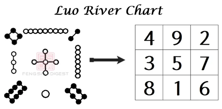 A Complete Guide to Flying Star Nine Purple (in the context of Fortune ...