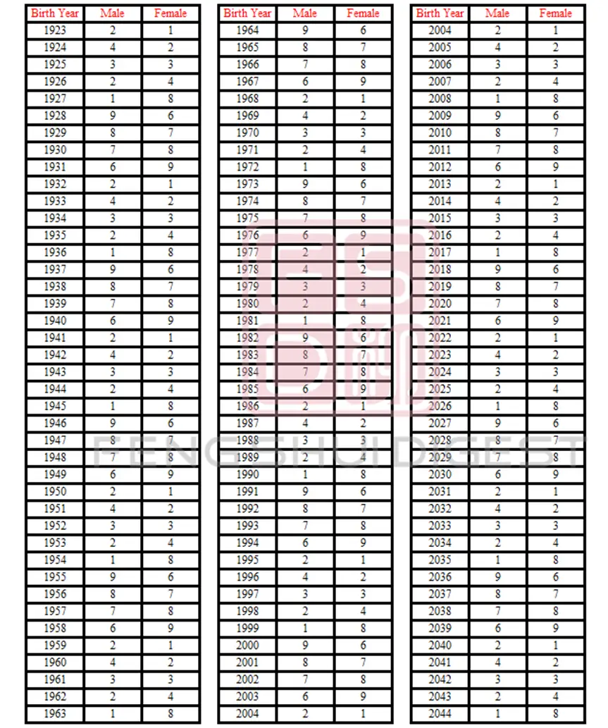 A Complete Guide to Flying Star Nine Purple (in the context of Fortune ...