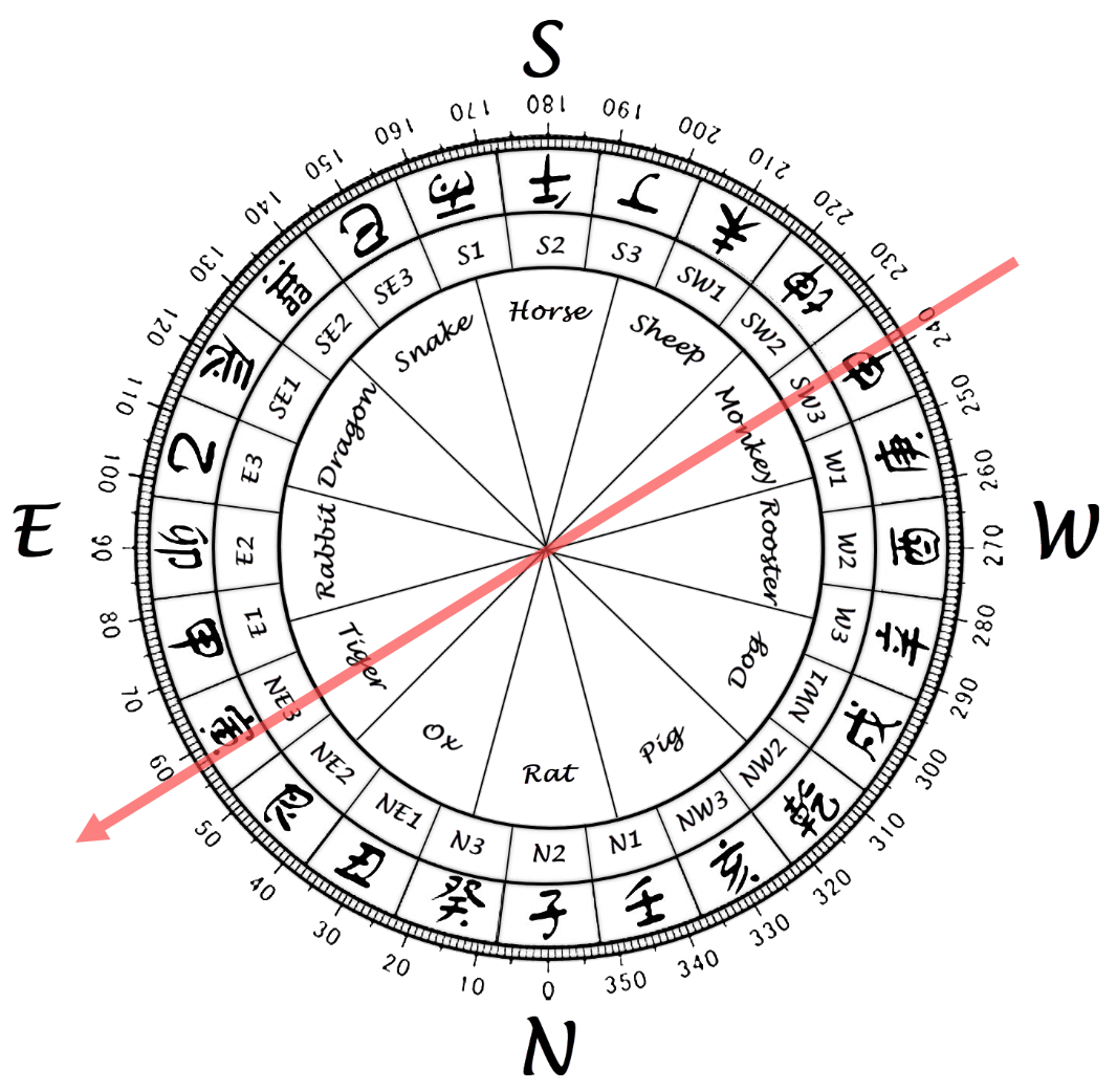 Period 9 Flying Star Super Charts for Beginners – Feng Shui Digest