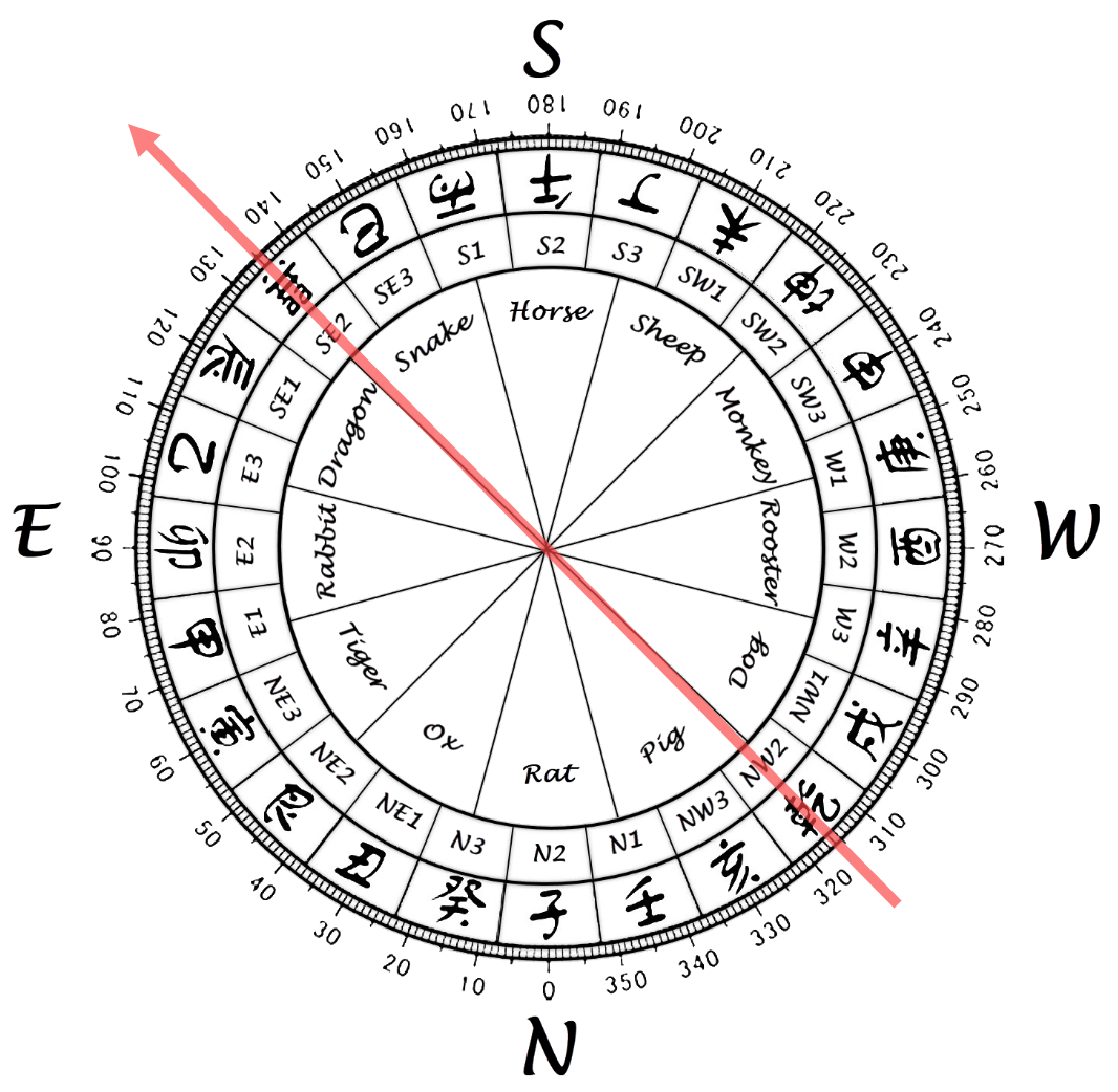 Period 9 Flying Star Super Charts for Beginners – Feng Shui Digest