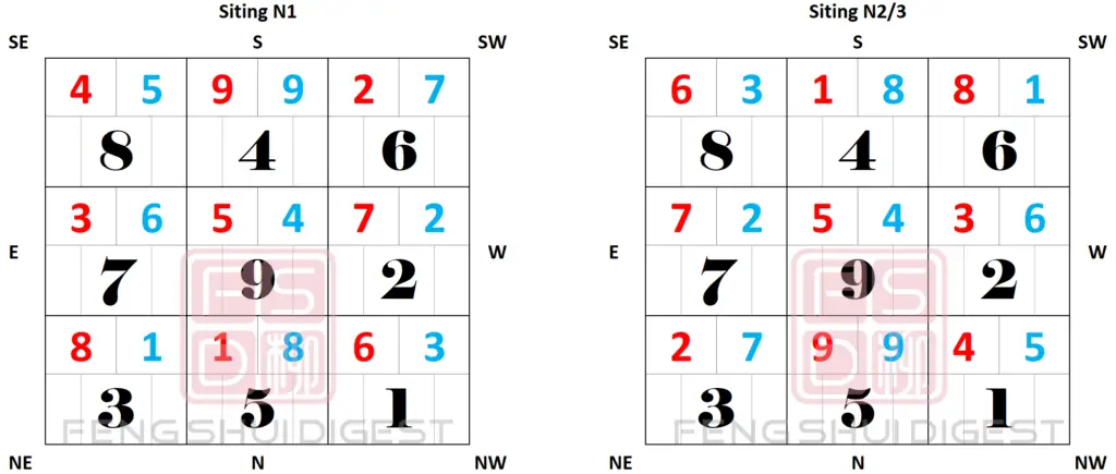 Period 9 Flying Star Super Charts for Beginners – Feng Shui Digest