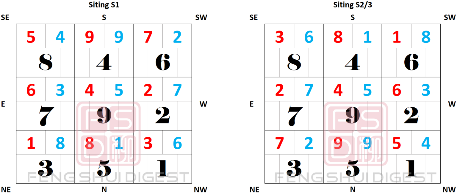 Period 9 Flying Star Super Charts for Beginners – Feng Shui Digest