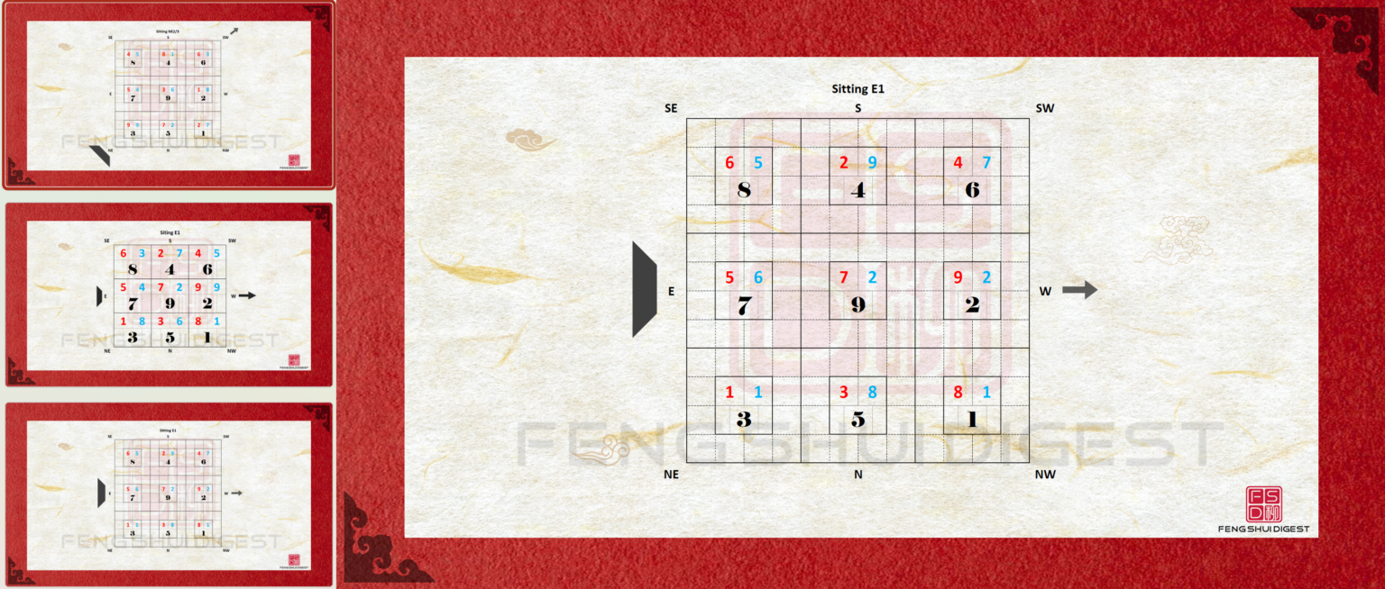 Period 9 Flying Star Super Charts for Beginners – Feng Shui Digest
