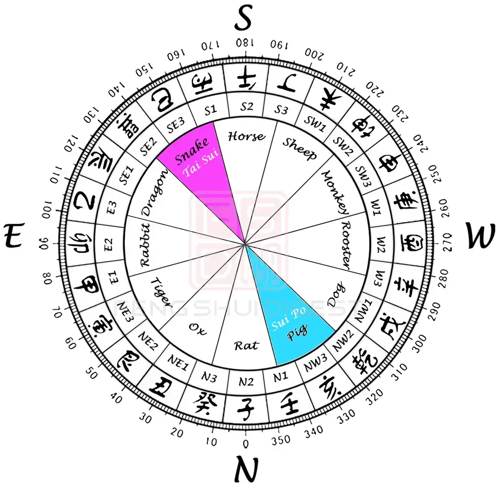 2025 Flying Star Feng Shui – How to Feng Shui your house for the Year ...