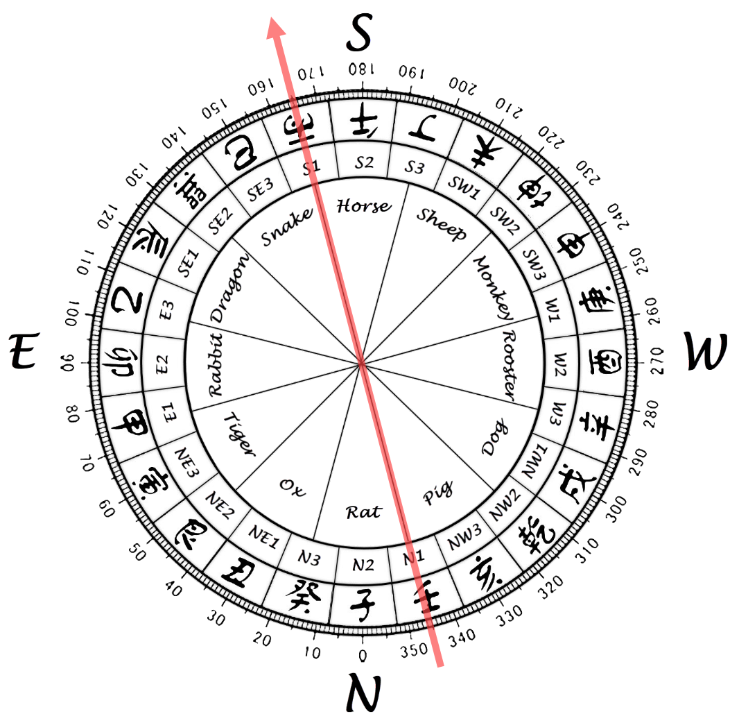 Period 9 Flying Star Super Charts for Beginners – Feng Shui Digest