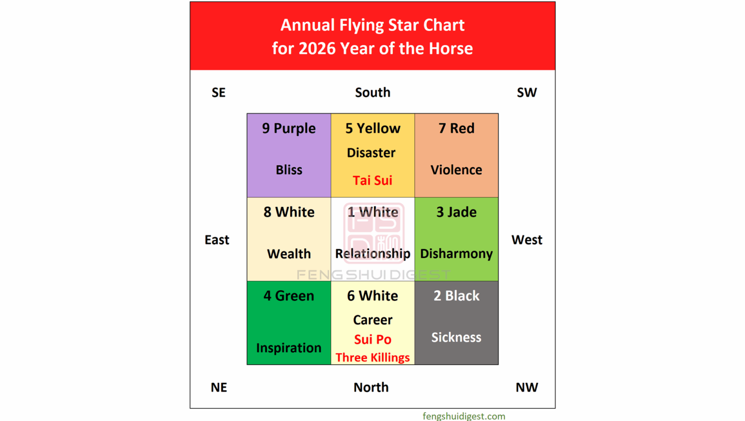 2026 Flying Star Feng Shui – How to Feng Shui your house for Year of the Horse – Feng Shui Digest