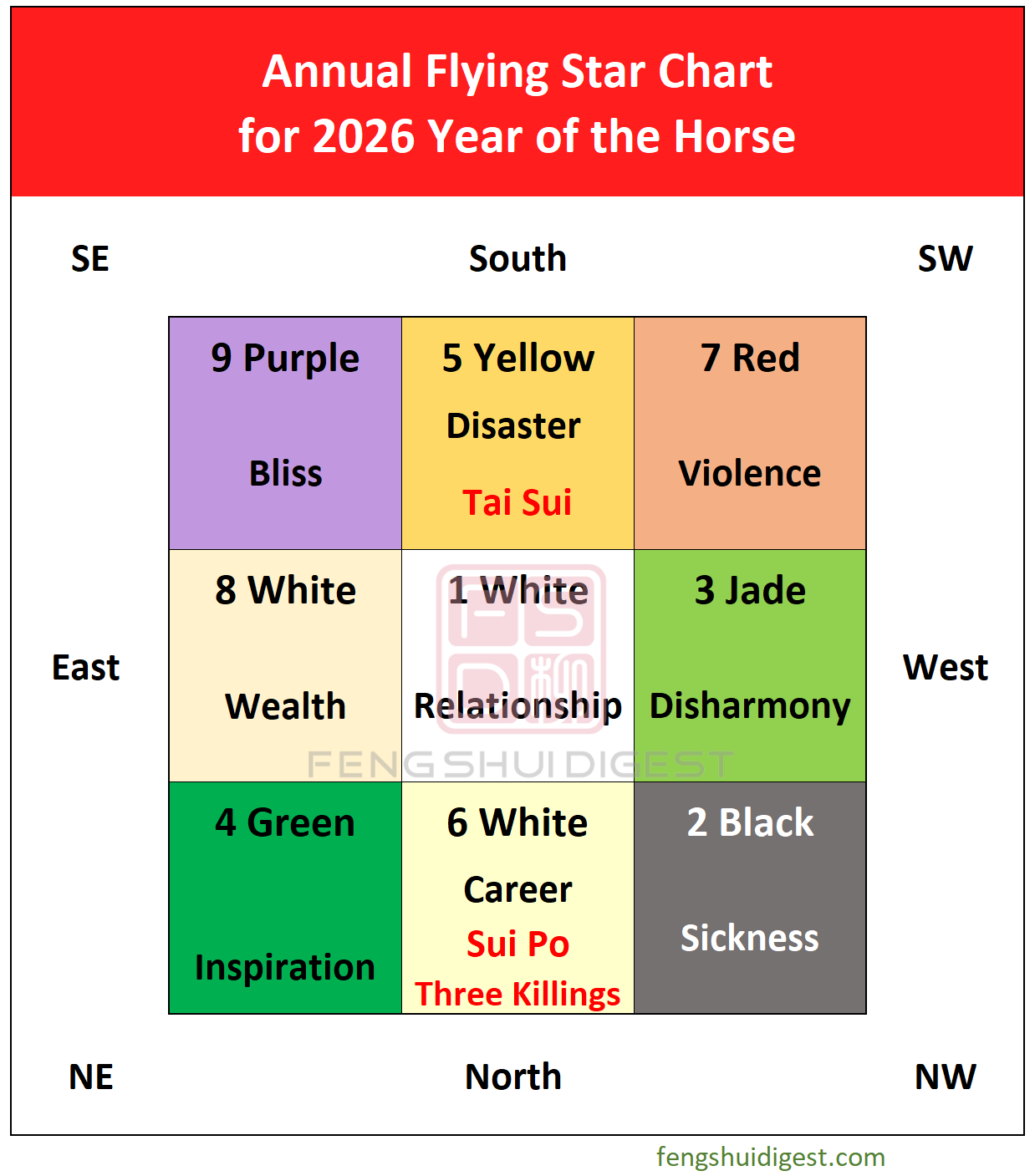 2026 Flying Star Feng Shui – How to Feng Shui your house for Year of ...