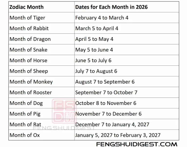 A Comprehensive Guide to Tai Sui in 2026 – Fan Tai Sui & Secret Cure ...