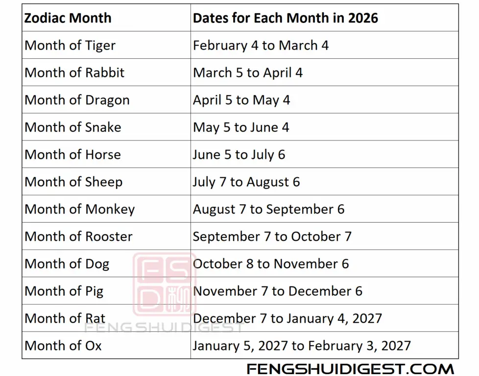 A Comprehensive Guide to Tai Sui in 2026 – Fan Tai Sui & Secret Cure ...