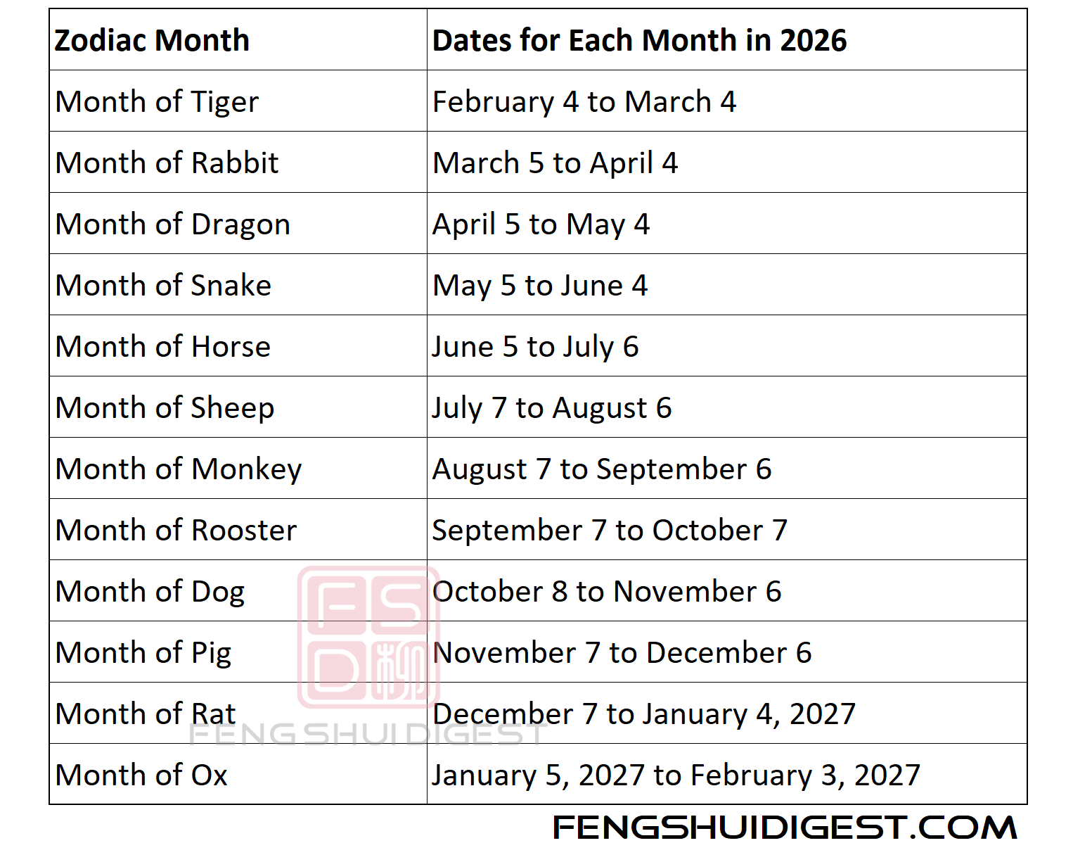 A Comprehensive Guide to Tai Sui in 2026 – Fan Tai Sui & Secret Cure ...